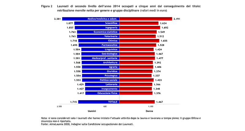 Occupazione femminile in Italia: statistiche e proposte - Partitaiva.it