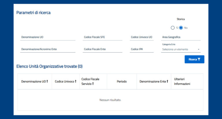 Codice Univoco: cos'è e come trovarlo -Partitaiva.it