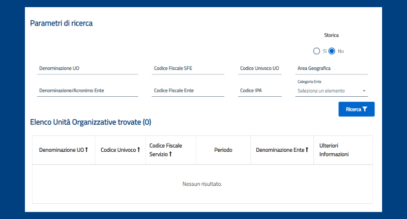 Codice Univoco: cos'è e come trovarlo -Partitaiva.it