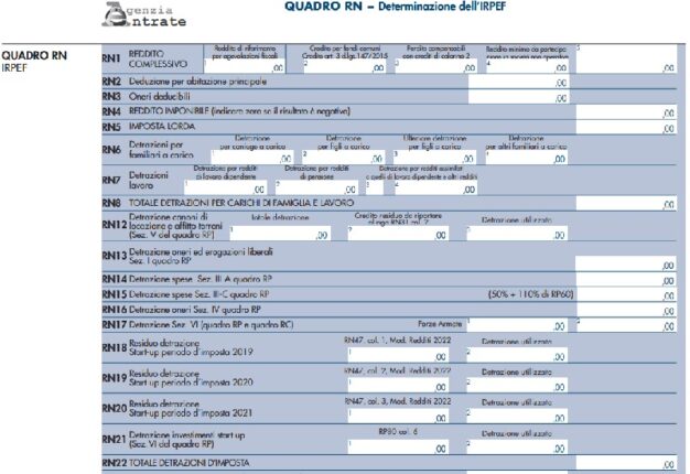 Quadro RN Modello Redditi PF: cos'è e come si compila
