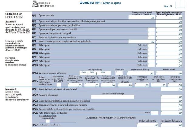 Quadro RP, Modello Redditi PF: cos'è e come si compila